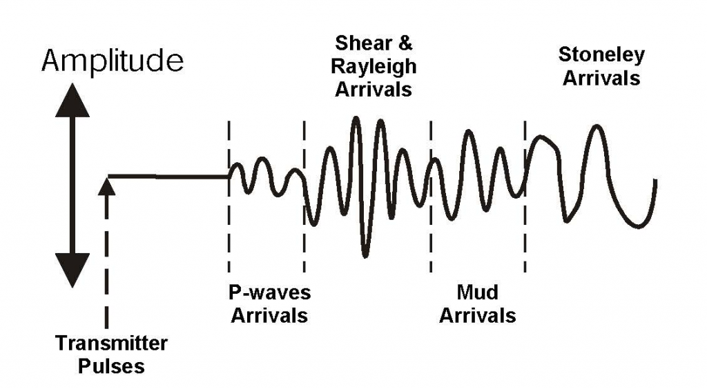 Full Wave Sonic – Terra Logging Data Services