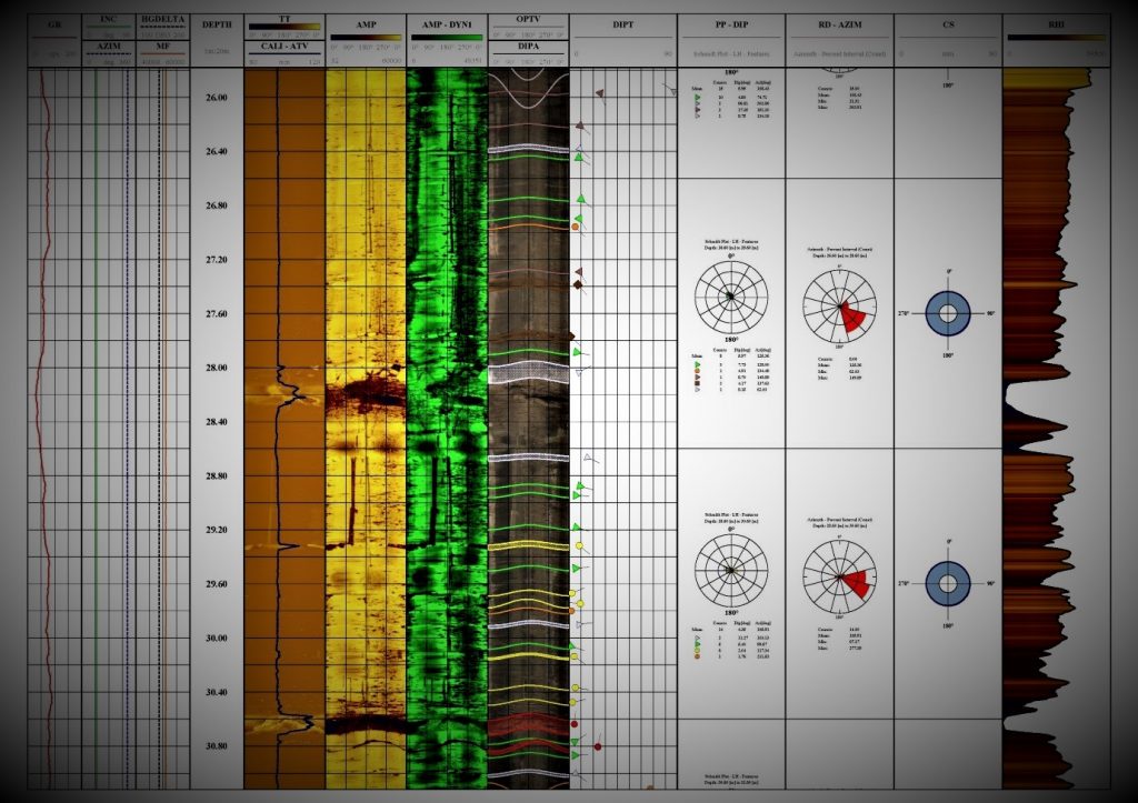 Full Wave Sonic – Terra Logging Data Services